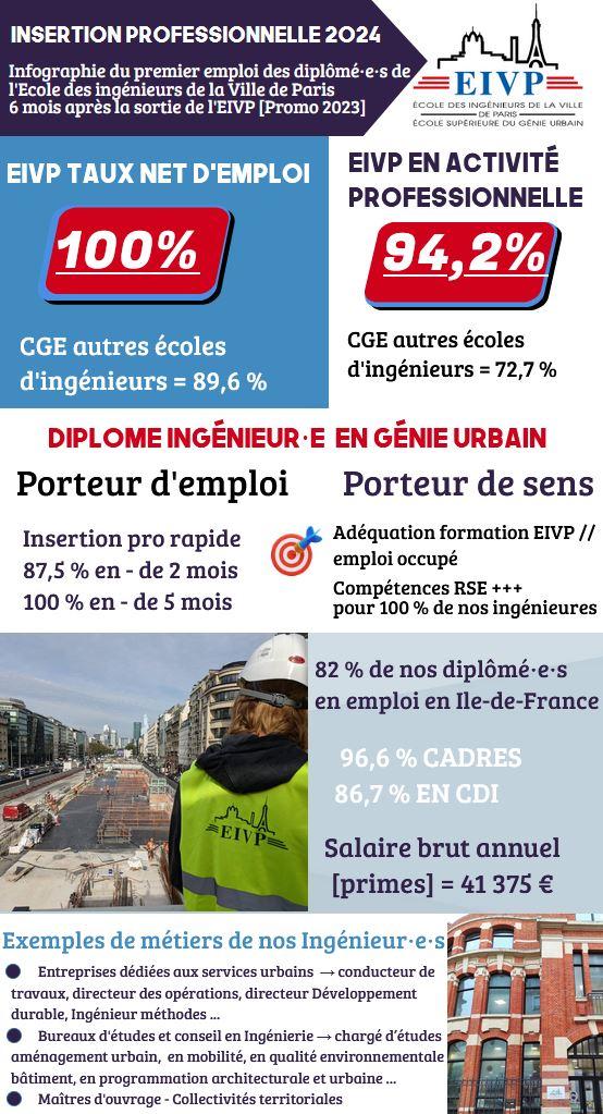 Et après l'EIVP ? | EIVP | École des Ingénieurs de la Ville de Paris