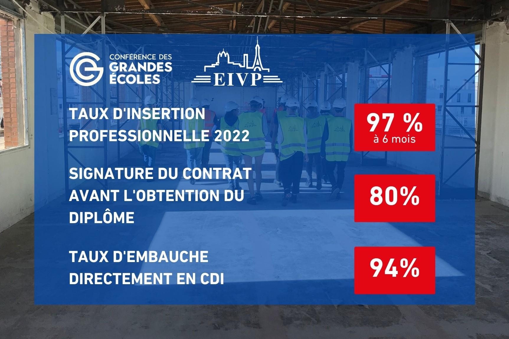 EIVP | École des Ingénieurs de la Ville de Paris