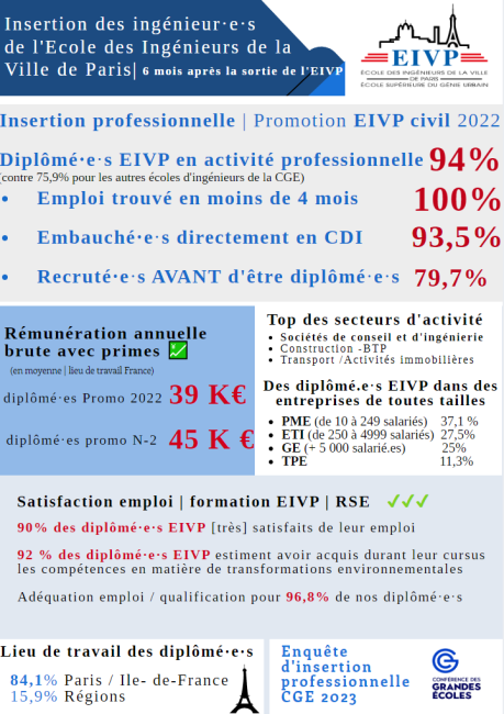 Et après l'EIVP ? | EIVP | École des Ingénieurs de la Ville de Paris