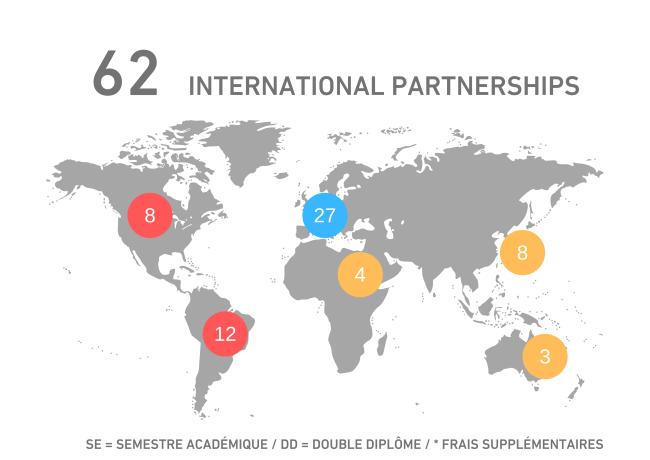 International partnerships | EIVP | École des Ingénieurs de la Ville de ...